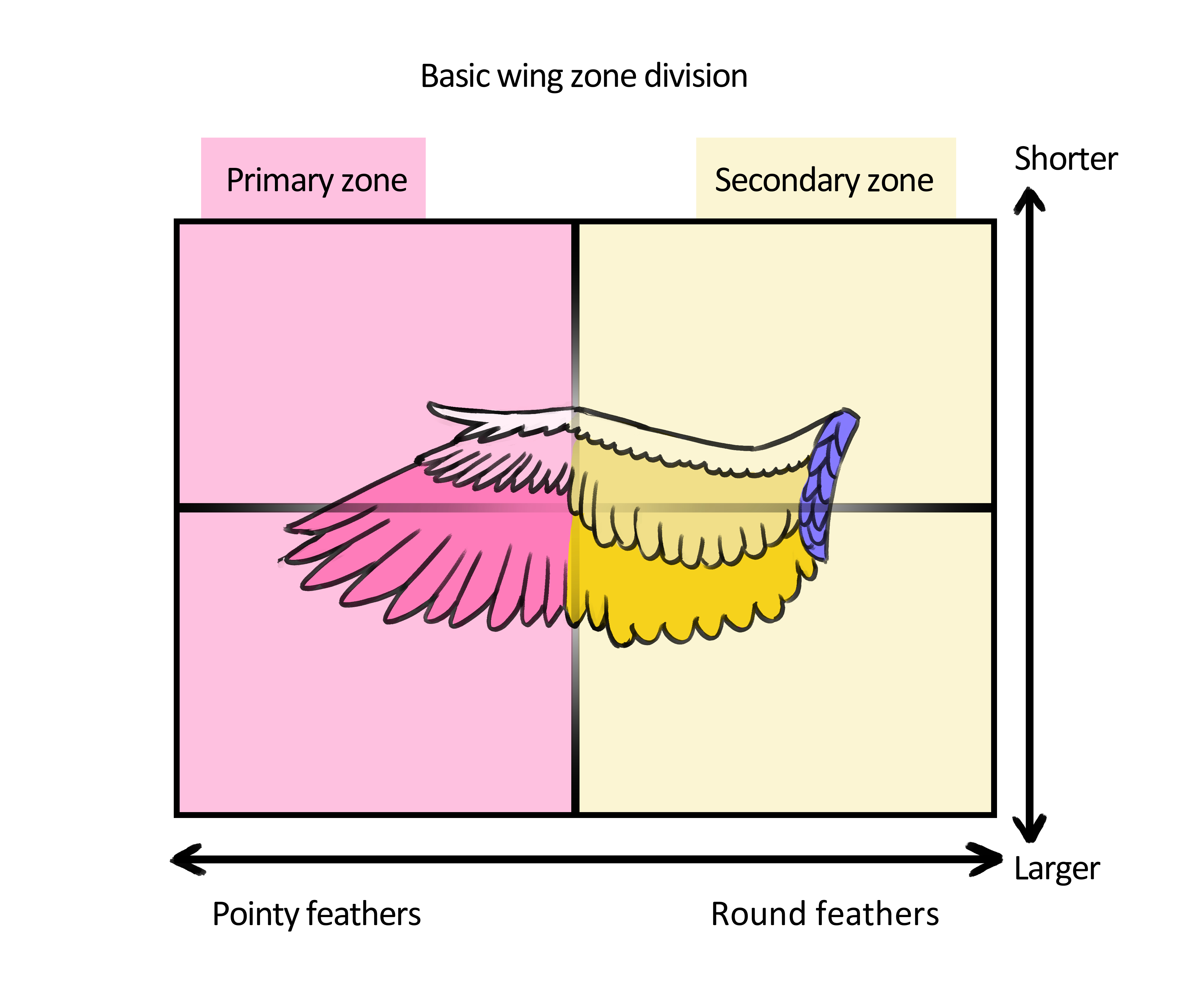 Add any wings to your character made simple! “Character's tips of the ...