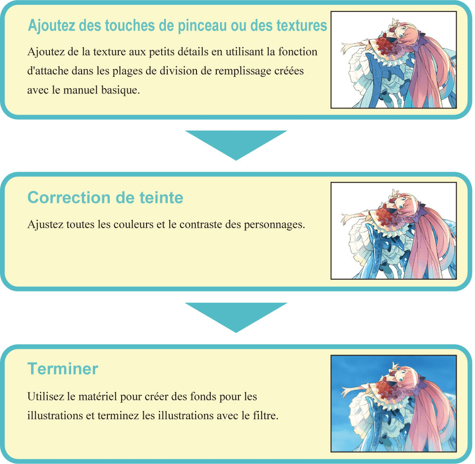 1. Les étapes de la création d'une illustration (Guide avancé) « Guide ...