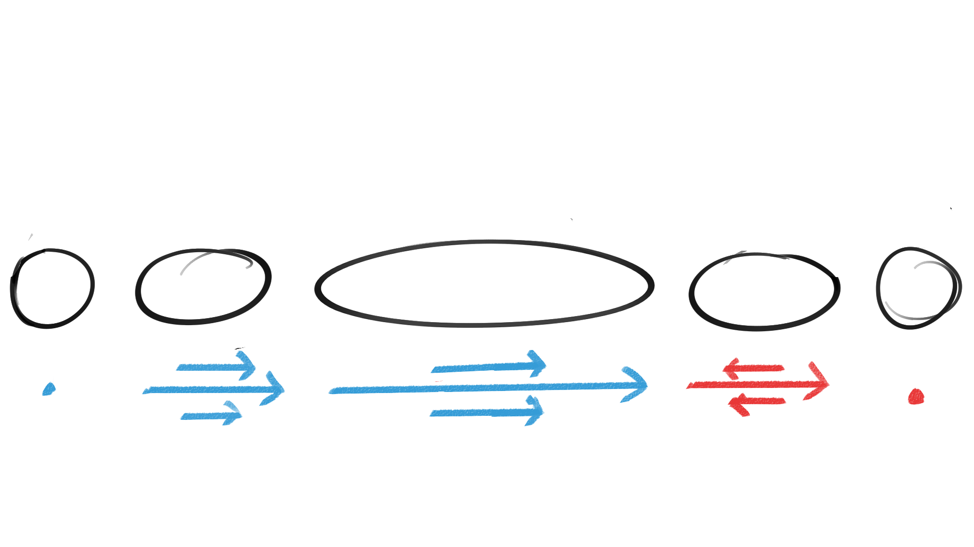 Slow In And Slow Out