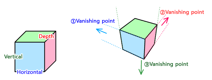 Using the Perspective Ruler and 3D Models to Draw Backgrounds “Rulers ...