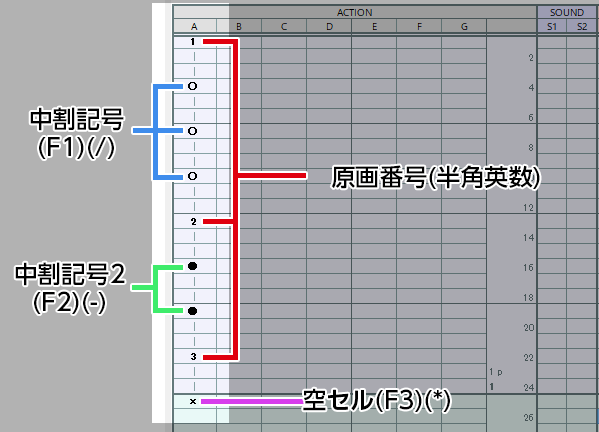1. How to Use Digital Exposure Sheets “How to use the Toei Animation ...