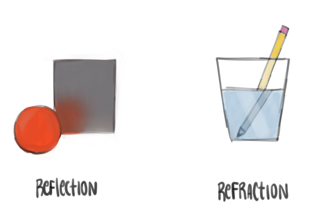 Theories Of Light And Their Scientist Clipart