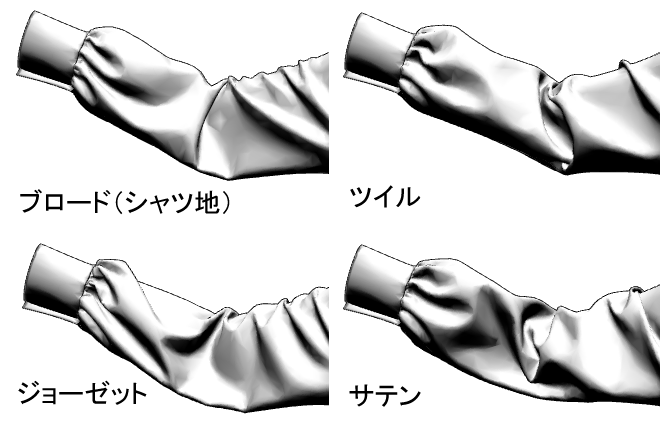 Free yourself from the struggle of drawing wrinkles when depicting ...