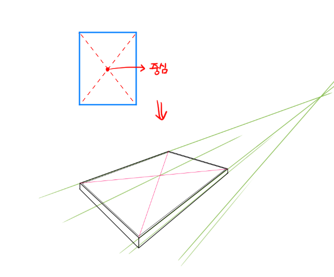 2 Punkts Perspektiv Bybilde Ausführliche Infos Zur