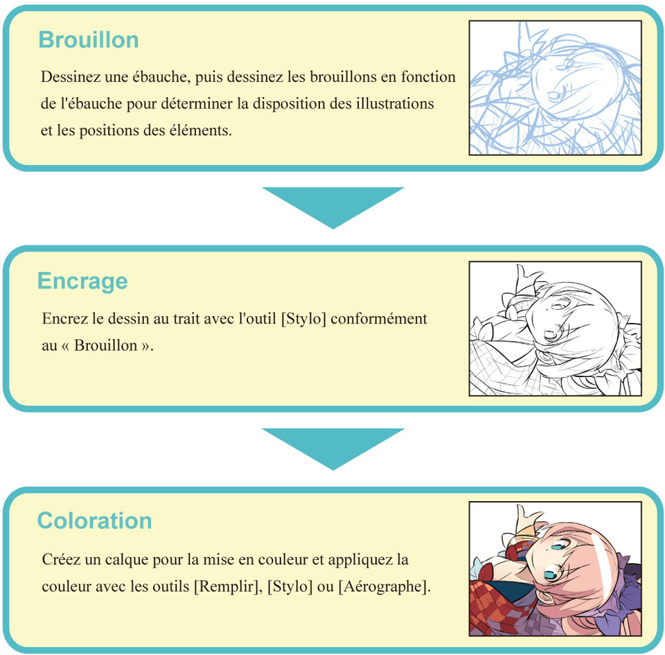 Liste des TIPS de la série « Guide basique pour dessiner une ...