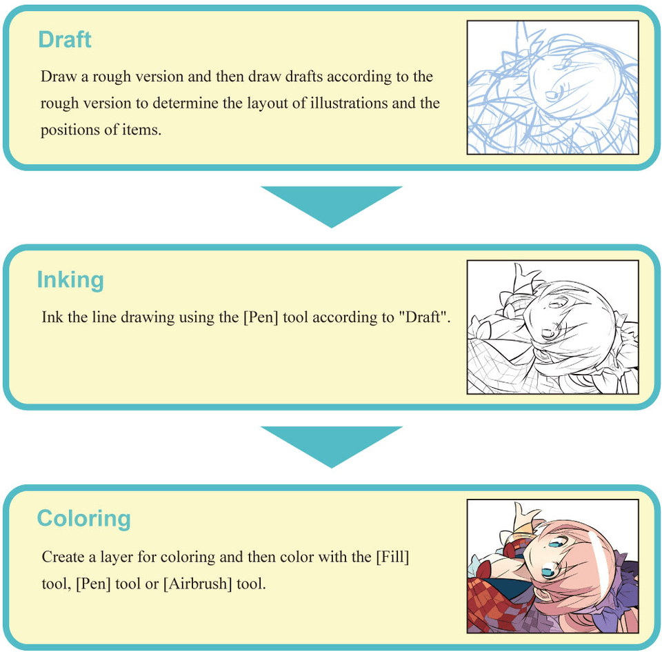 1.Process for Creating an Illustration: Basic Guide “Drawing an ...