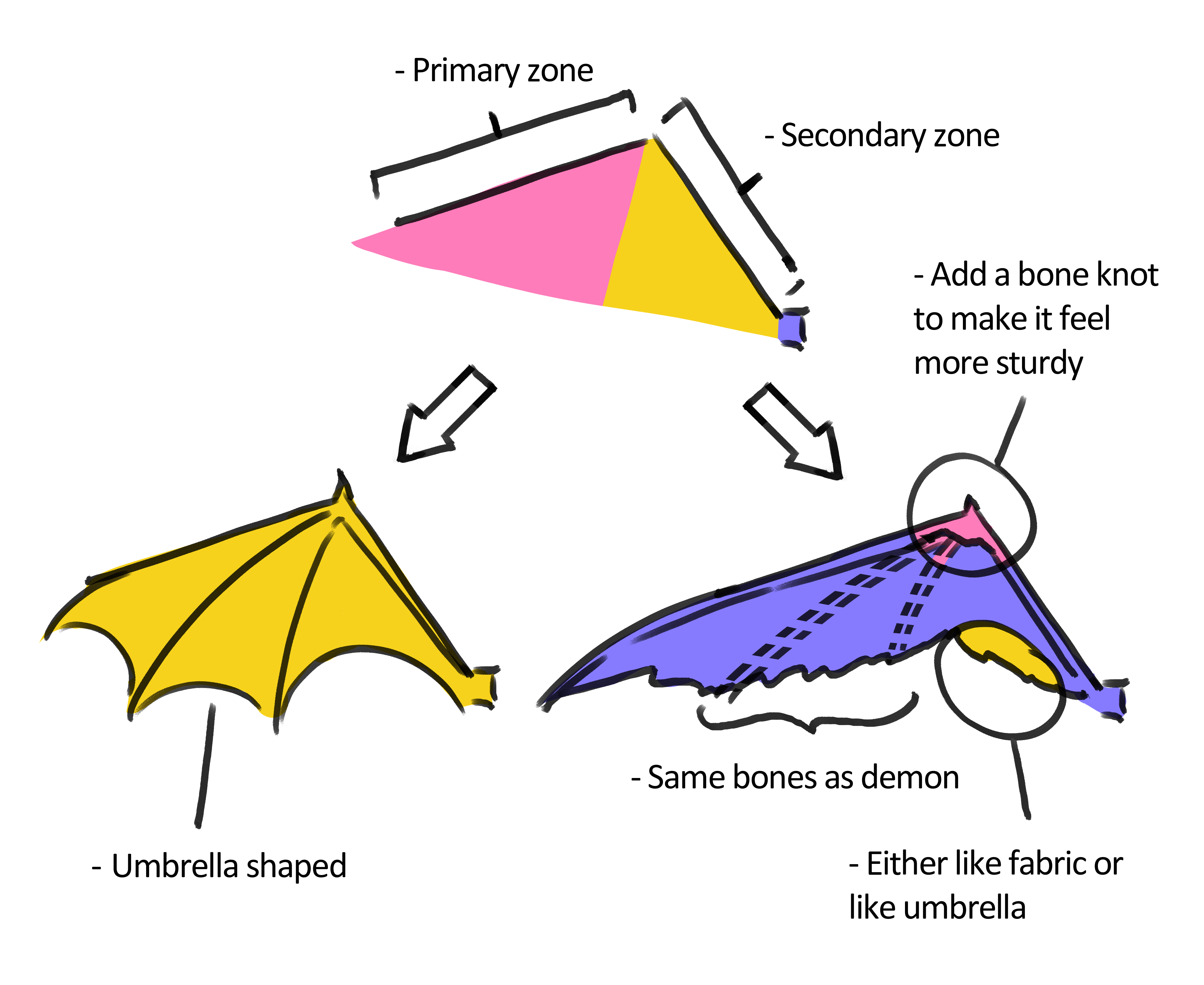 Add any wings to your character made simple! “Character's tips of the ...