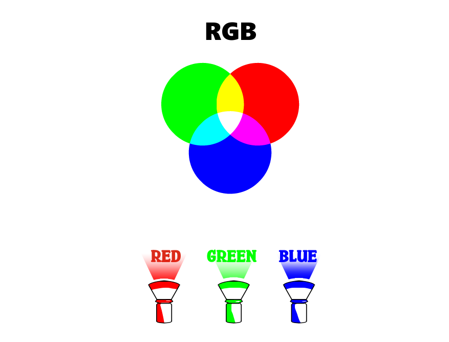 Diferentes Colores Juntos