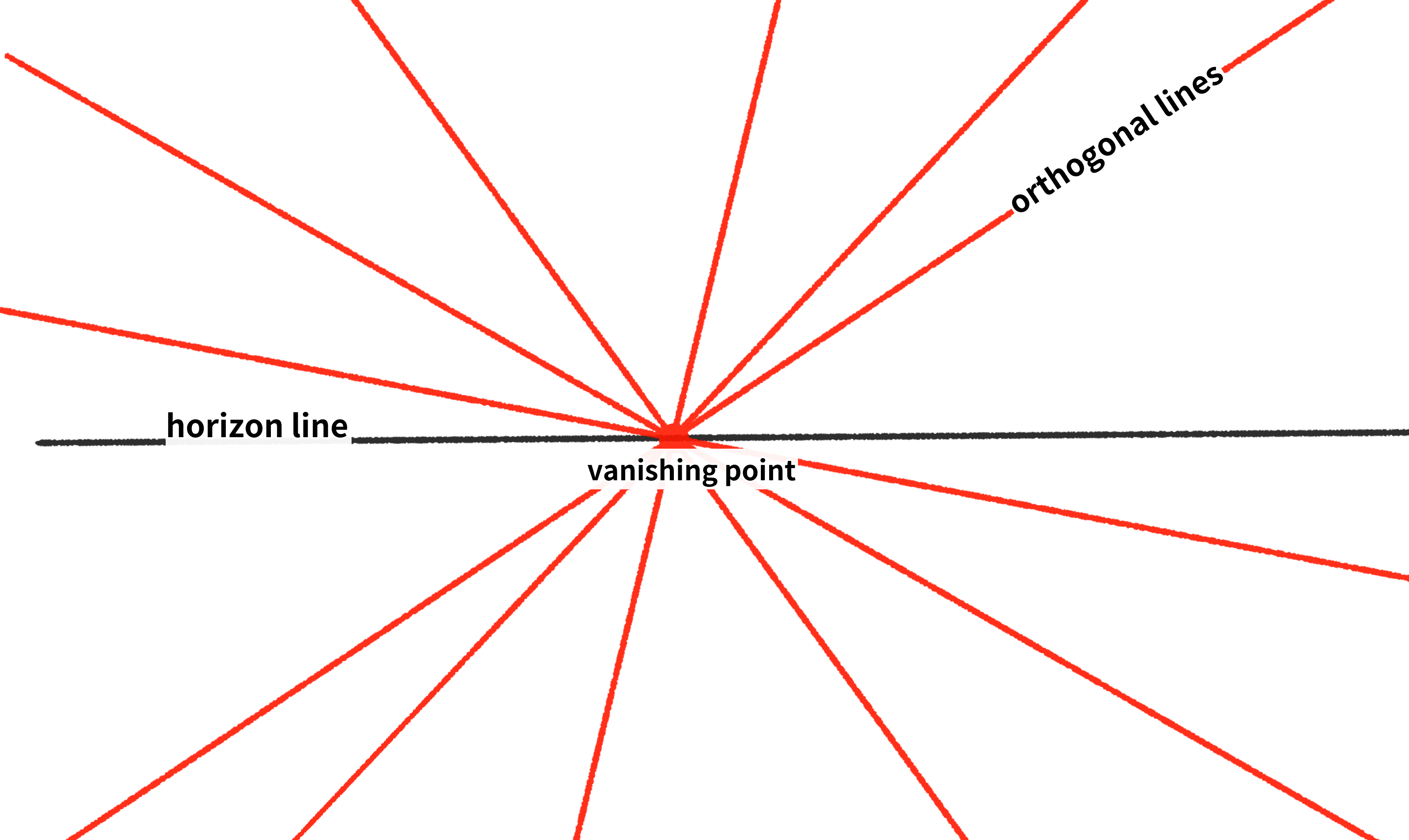 HOW DO PERSPECTIVE INFLUENCE OUR WORK by Emmyroid - Make better art ...