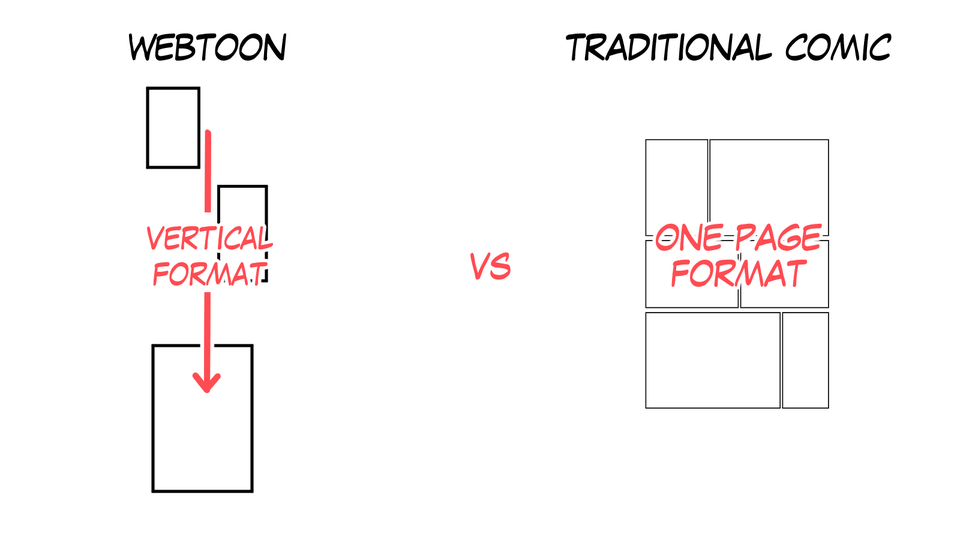 Panelling Tips for Making Webtoon “Webtoon #2” by O_kids - Make better ...