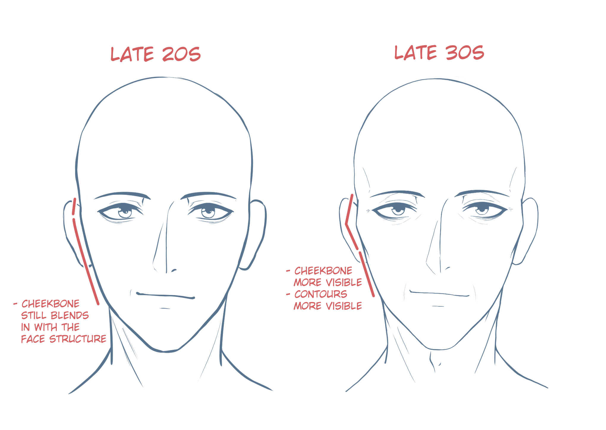 10대를 위한 단계별 그림 그리는 법