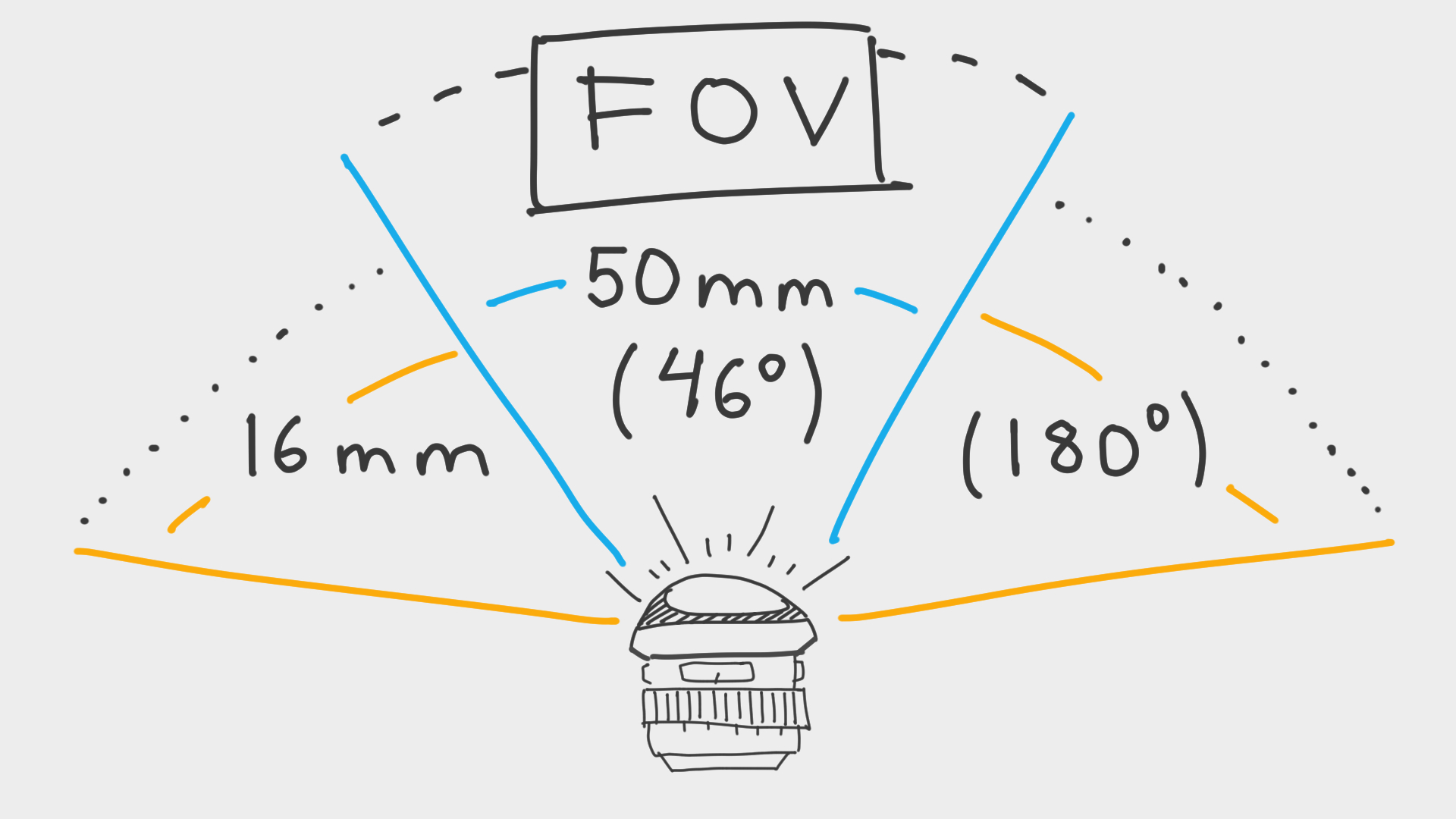 Fish-eye Lens Effect in Clip Studio (Diagonal & Circular) by ED. - Make ...
