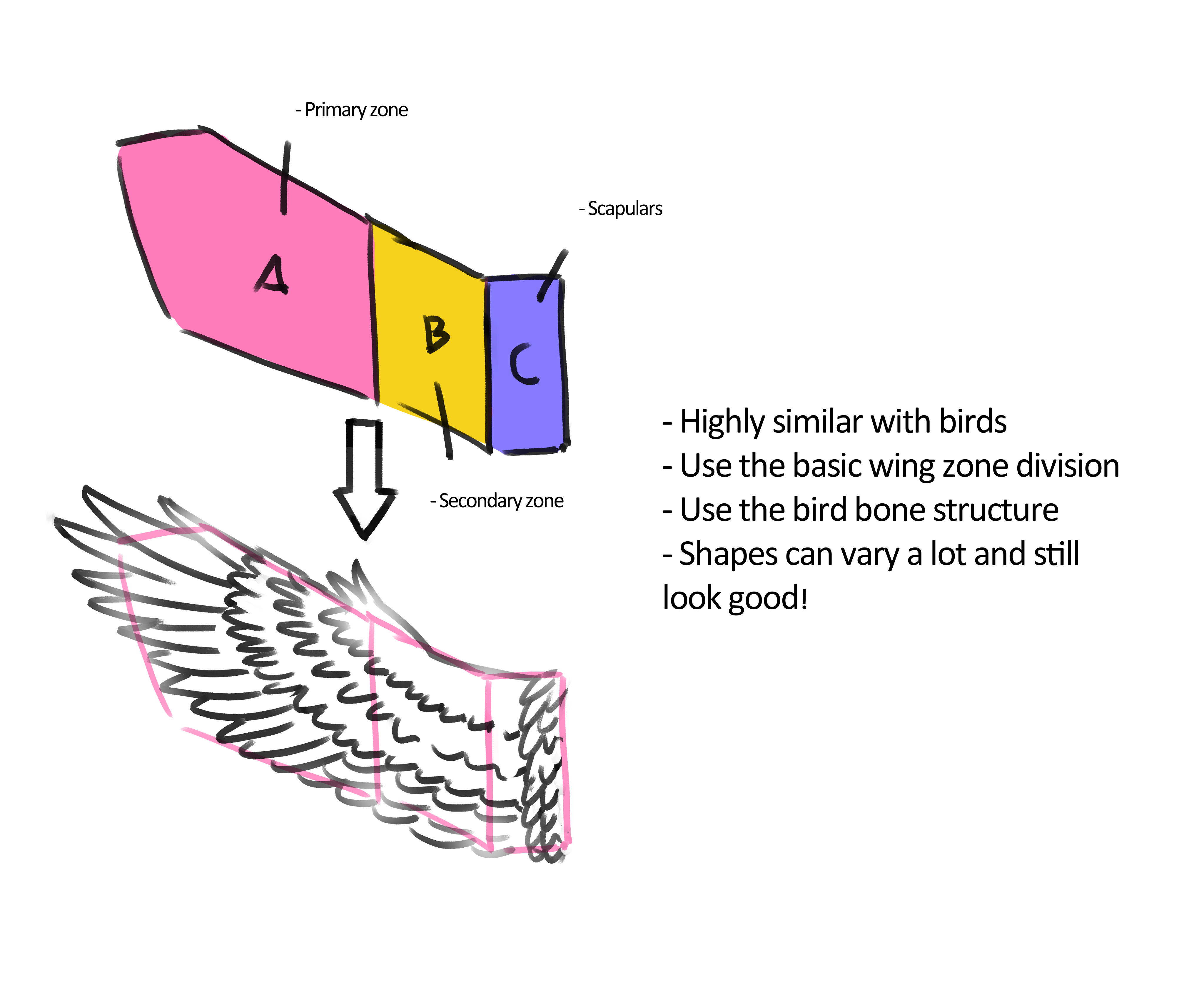 Add any wings to your character made simple! “Character's tips of the ...