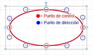 Uso avanzado de las curvas de Bézier: Curvas cúbicas de Bézier "Figuras ...