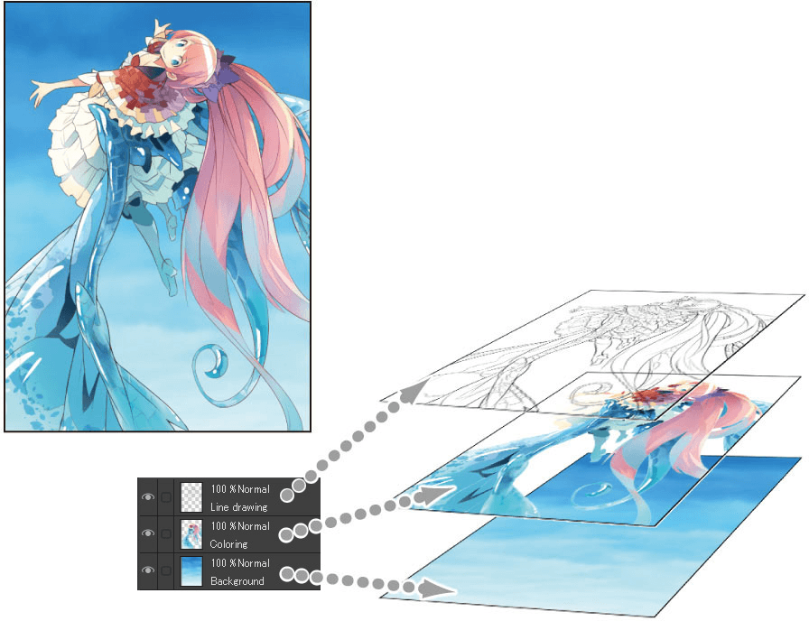 3.Inking “Drawing an Illustration: Basic Guide #3” by ...