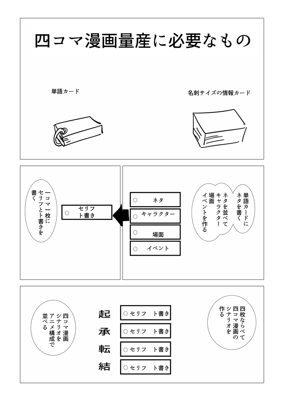 How to mass-produce storyboards from four-panel comics “name #10” by こぴ ...