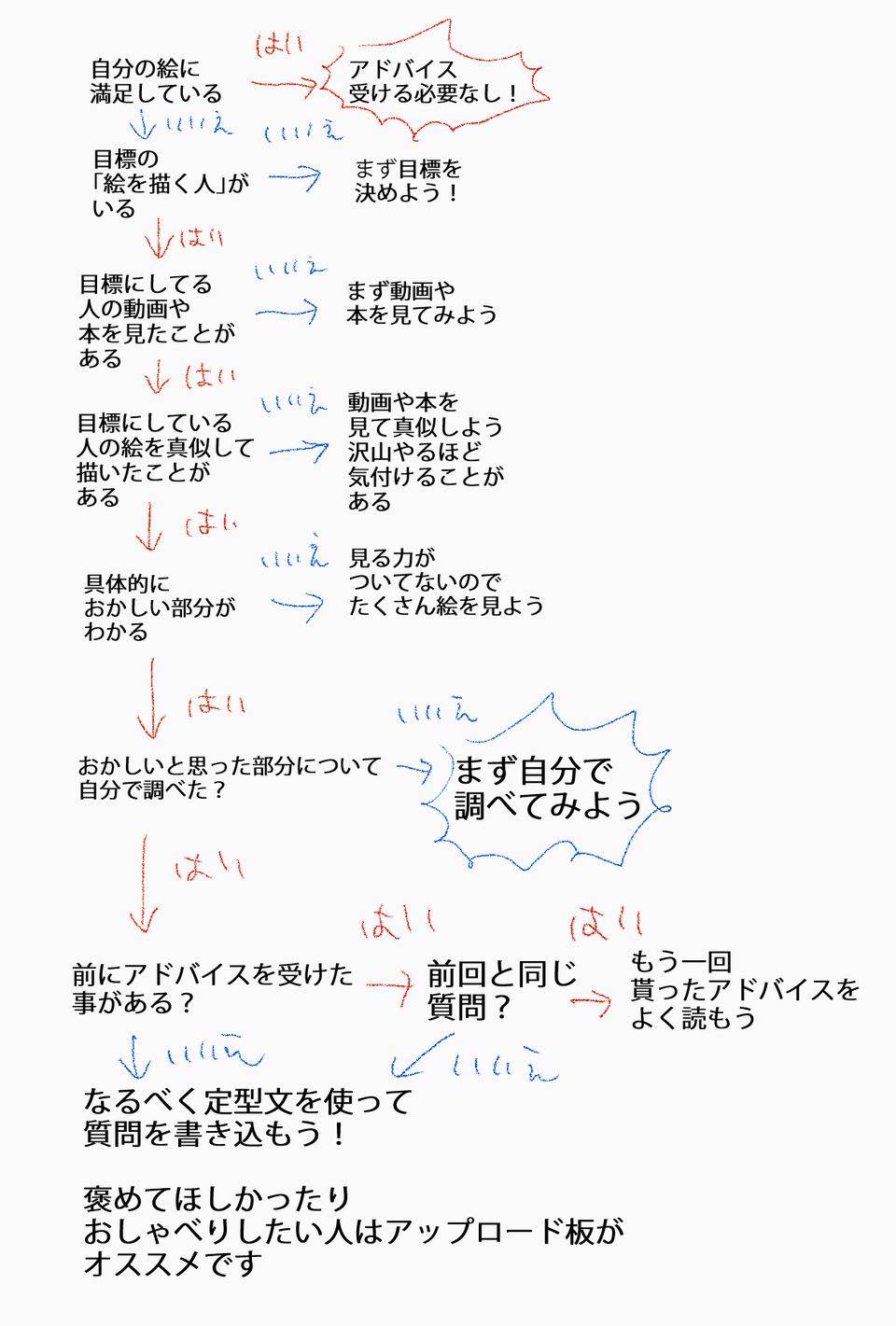 Before Asking for Advice! by n. - Make better art | CLIP STUDIO TIPS