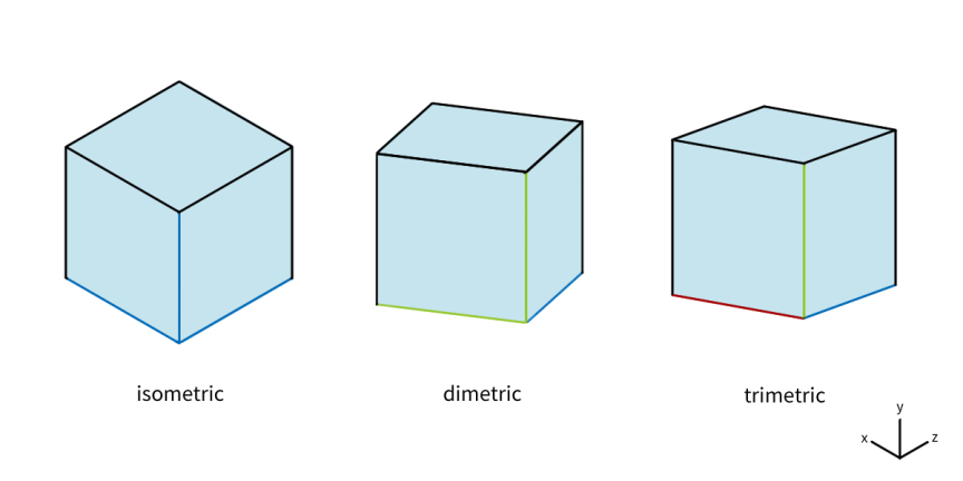 Axonometric Drawings: Isometric, Dimetric, Trimetric •, 54% OFF