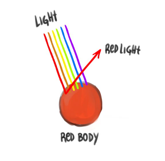 Theories Of Light And Their Scientist Clipart